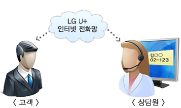 070인터넷 전화 CTI 서비스 - UC070